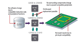 SCIOPTA Real-Time Operating System for RENESAS M16C - SCIOPTA
